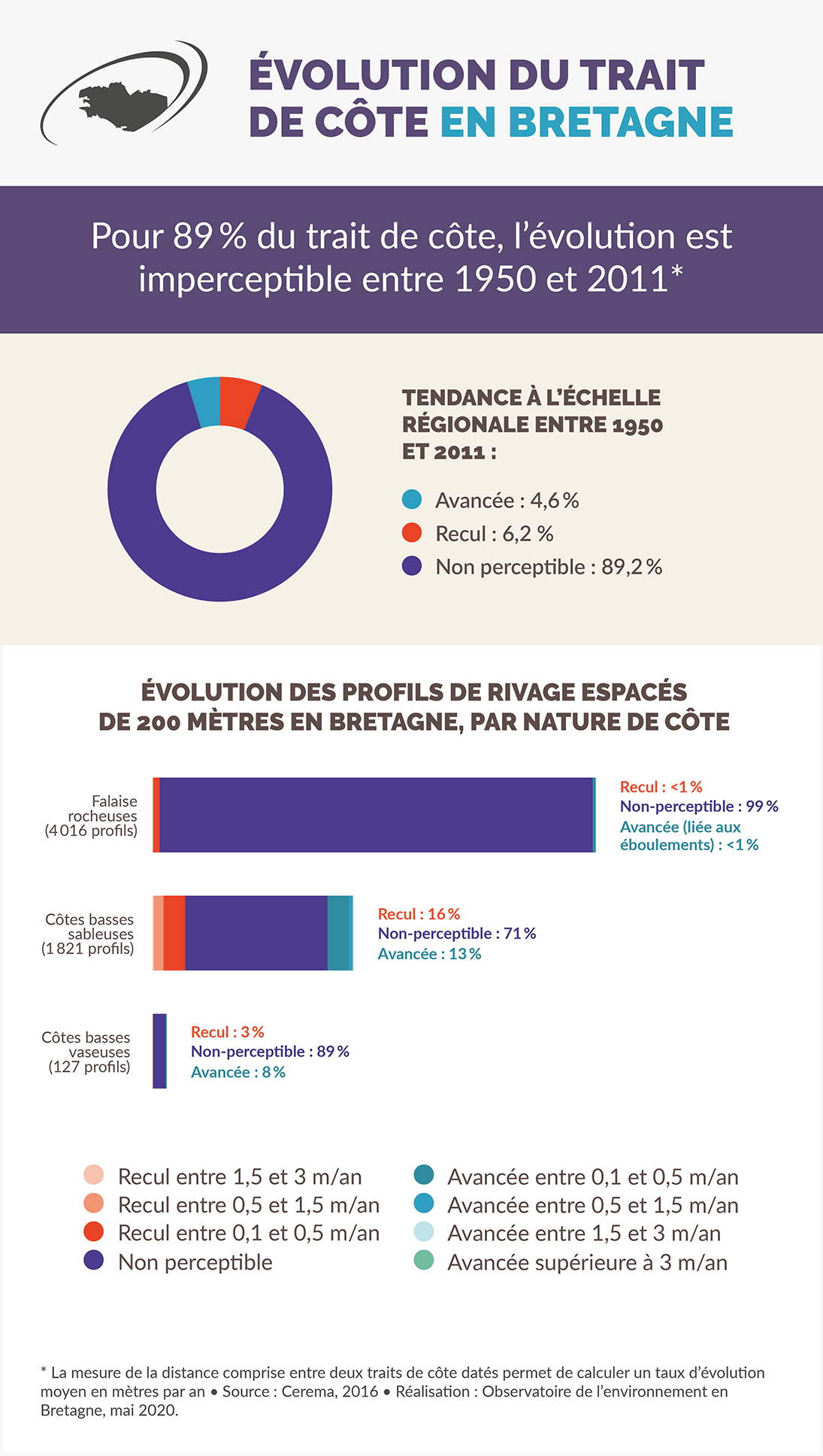volution Du Trait De C te En Bretagne volution Du Trait De C te En Bretagne