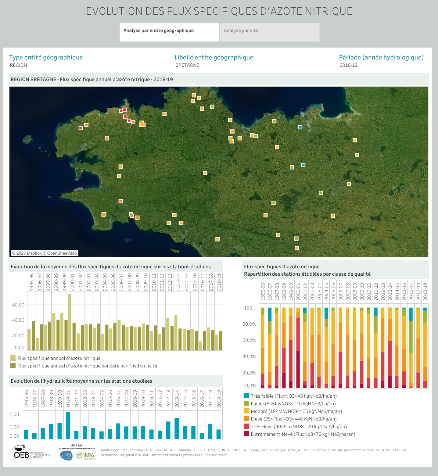 Flux d'azote nitrique en Bretagne : analyse des évolutions annuelles ...